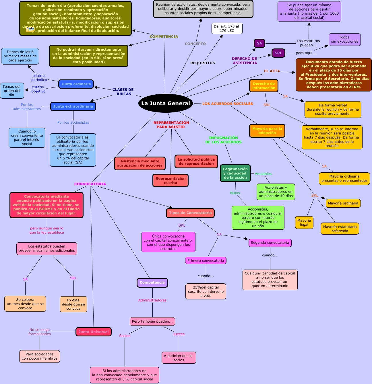 cmap del quinto caso práctico